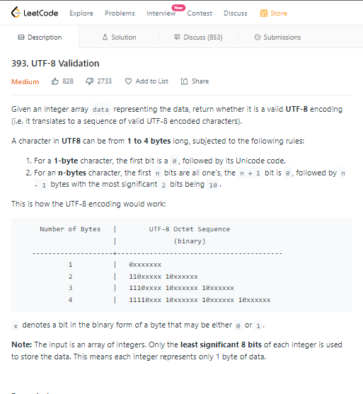 Day 7 Submission(I4G 10 days code challenge) | by Godwin Olagunju | Medium