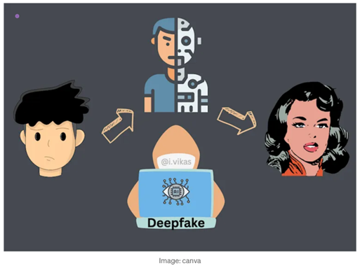 The Rising Threat of Deepfakes in Cybersecurity | by Tawhidur Rahman | Dec, 2024 | Medium