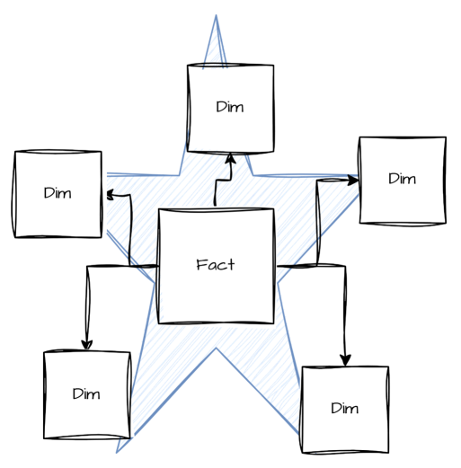 Dimensional Data Modeling with Databricks | by Mariusz Kujawski | Medium