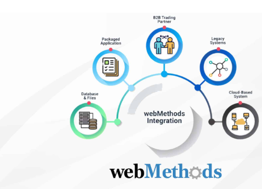 Bridging Legacy and Cloud: Understanding webMethods in a Modern ...