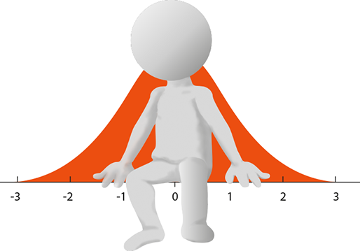 The average customer and the art of building products for them | by ...