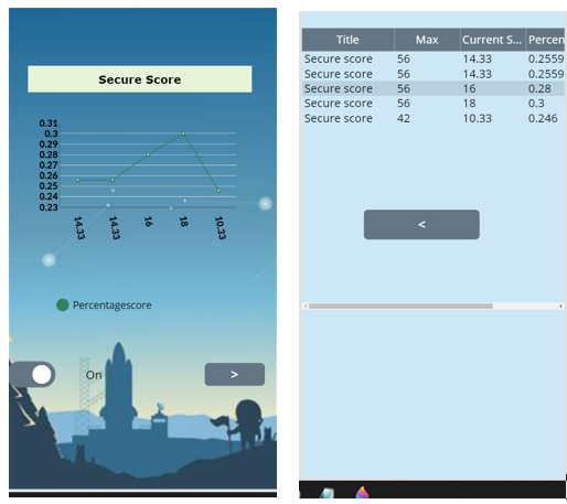 Using Logic apps and Microsoft graph API to build Power App(Secure ...