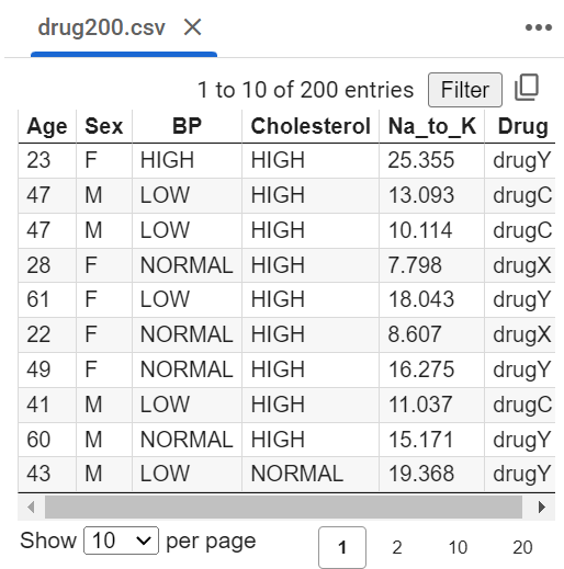 Drug Detection Classification Algorithm Decision Tree | by Anucha ...