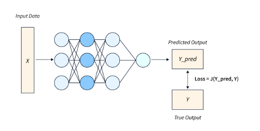 NN#4 — Neural Networks Decoded: Concepts Over Code | by RSD Studio.ai ... NN#4 — Neural Networks Decoded: Concepts Over Code | by RSD Studio.ai ...
