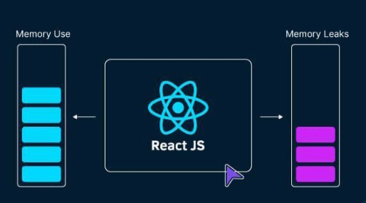 Preventing Memory Leaks in React: What They Are, Why They Happen, and ...