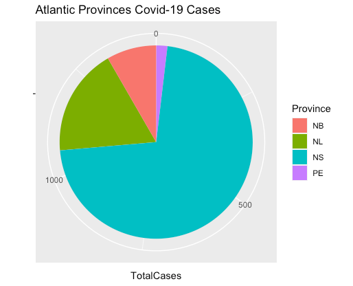 Did Testing Flatten Nova Scotia’s Curve? | by Catie Shaw | Medium