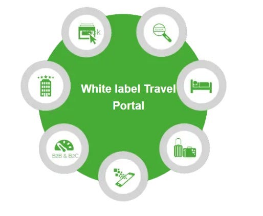 How to Create the Perfect White Label Travel Portal Website? | by ...