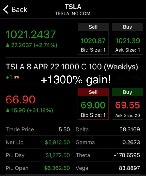 How Does a Tesla Options Trading Return +1300% Gain in a Week? Tesla ...