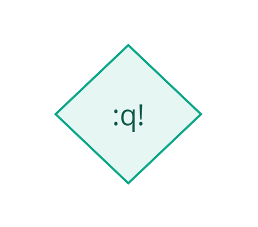 Vi Editor | CLI | text editor | by Nazlıcan Yakar | Medium | Orion ...