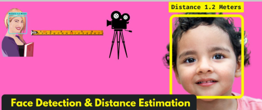 Mastering Opencv Face Detection Distance Measurement Cool