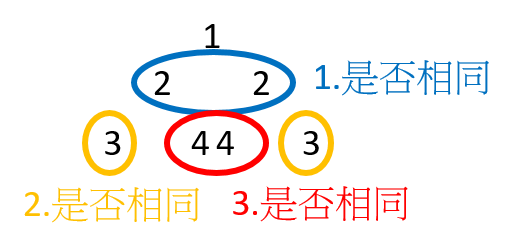 LeetCode 筆記 (python) 101. Symmetric Tree | by 余沛怡 | Medium