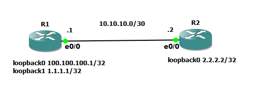 OSPF Default Route. Configure OSPF Default Route in Cisco… | by Anggara | Network Warrior | Medium
