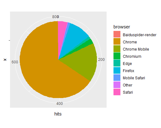 Experiment to build your own cheap data warehouse with Snowplow on AWS ...