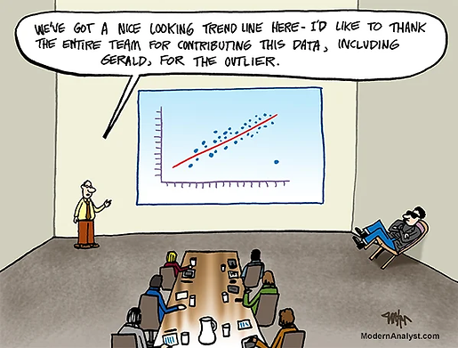 How to find Outliers in Data?. Hello Readers, Hope you are doing good… | by Soham Shinde | Medium