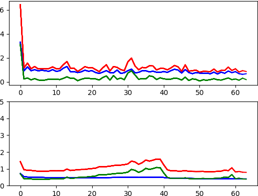 Building A Neural Graph Based Dependency Parser By Akash Raj The Startup Medium