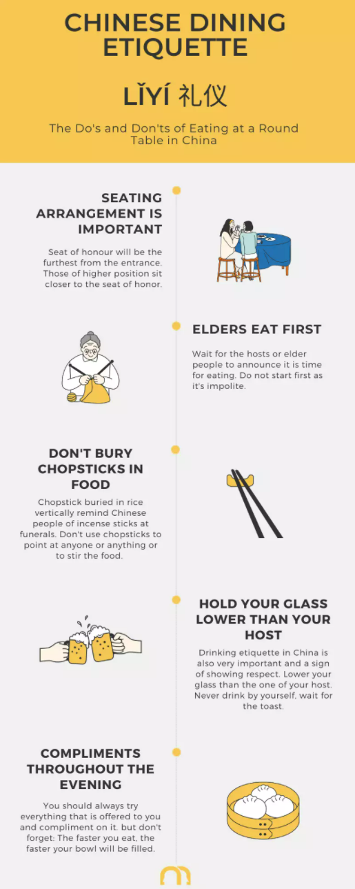 Chinese Table Manners and Etiquette | by That's Mandarin | Medium
