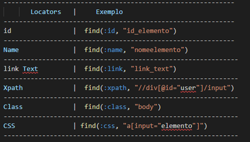 Busca de Elementos por CSS Selector | by Thiago Carva | Medium