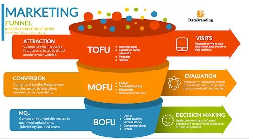 How Early-Stage Startups Can Improve Their Brand Awareness on Social ...