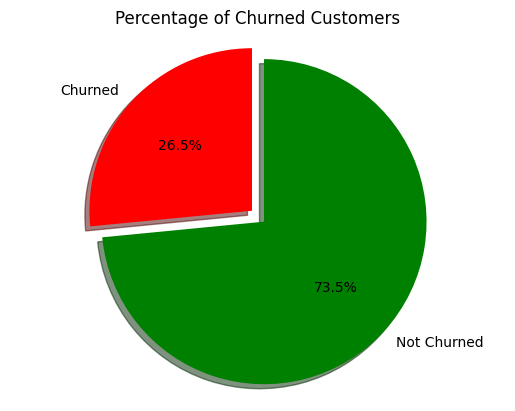 Customer Churn Prediction and Retention Strategies | by Stephen Arhin-Aidoo | Medium