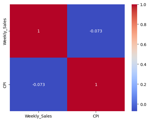 Analyzing Weekly Sales Statistics to Improve Demand Forecasting for ...