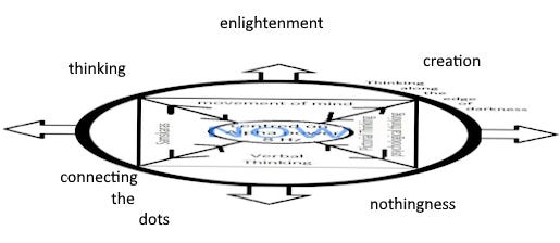 Perpetual transformation — nothing remains the same…. - Siri Perera ...