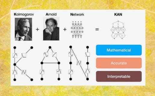 Kolmogorov–Arnold Networks (KANs): A New Frontier in Neural Networks | by Shreya Sri | Generative AI