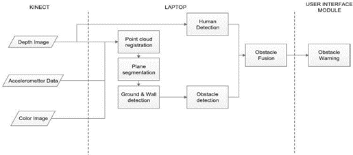 “Computer vision for Obstacle detection and avoidance” | by Sameeran ...