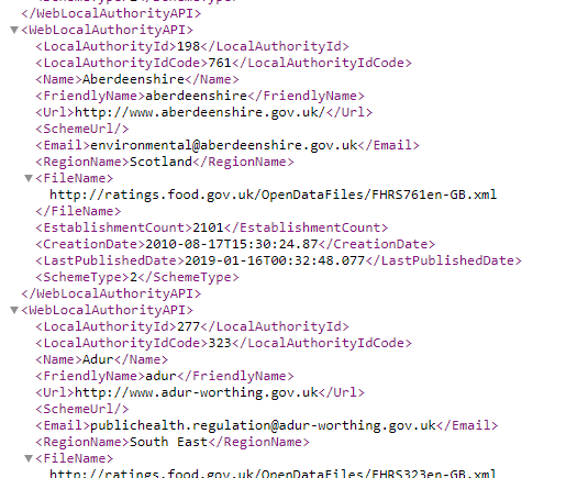 Aggregating multiple datasets in order to tell the wider story | by ...