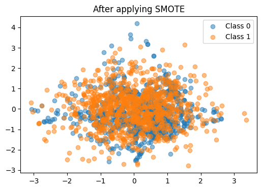 Using SMOTE to balance a dataset. In machine learning, one of the most ...