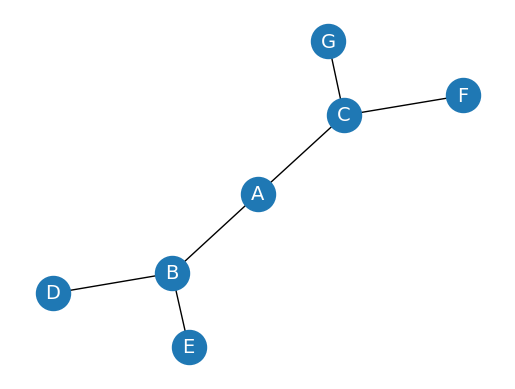 Getting Started with TF-GNN with Python | by Adil Ahmad | Medium