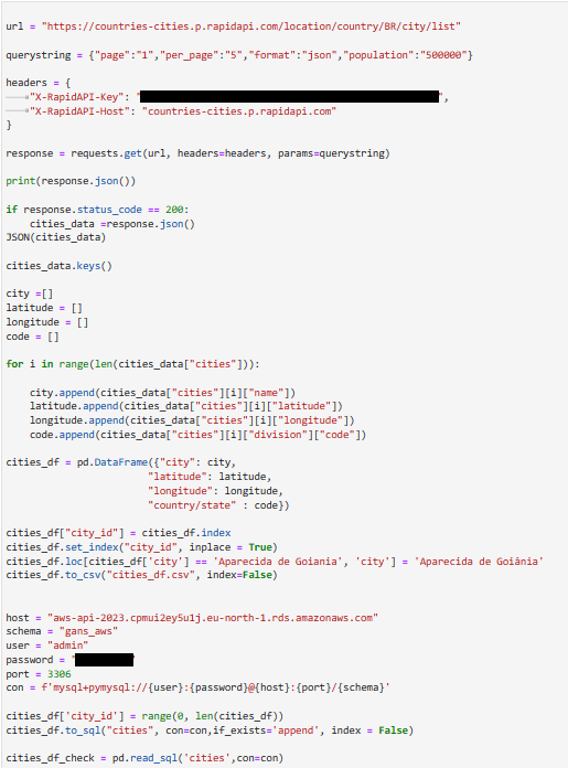 From API Chaos to Cloud Clarity: A Data Pipeline Odyssey | by RenataDCoura | Medium