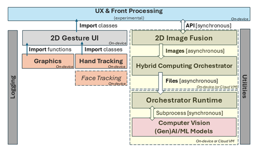 My software engineering journey for a B2C app leveraging GenAI | by ...