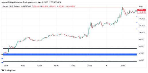 CPR Indicator, The Divine Weapon In Trading | by Written By Richu | Medium
