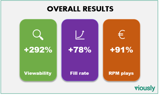 Wamiz optimizes its AMP advertising revenue with Viously. | by Loic ...