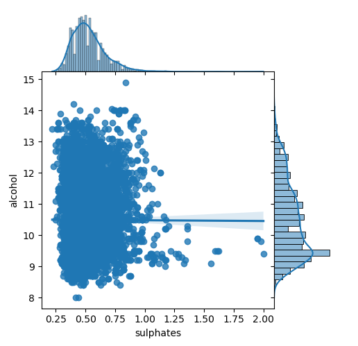 Multi Dimension Visualization In Python Part I By Zheming Xu Top Python Libraries Jun