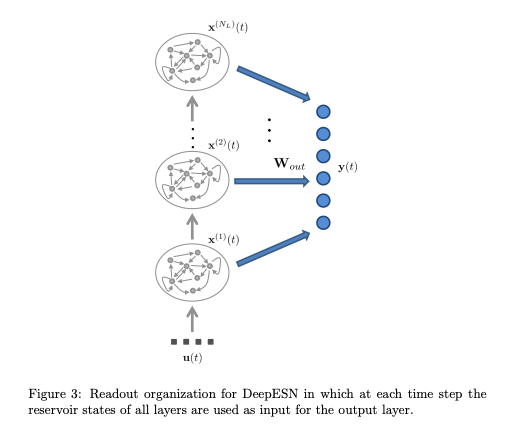 Time Series Forecasting Introduction By Mkgtimeseries Jun 2023