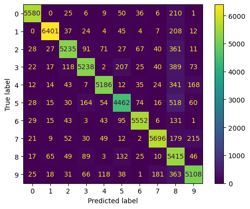 Multiclass Classification: One-vs-Rest and One-vs-One Algorithms | Medium