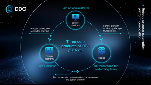 DDO Chain Drives Smart Supply Chain Management: Setting New Standards ... DDO Chain Drives Smart Supply Chain Management: Setting New Standards ...