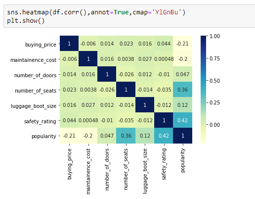 Car_Popularity_Prediction. Problem Statement: | by Nazeer MD Shaik | Medium