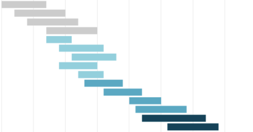 Create quick and neat Gantt charts using Google Sheets | by QuickSheet ...