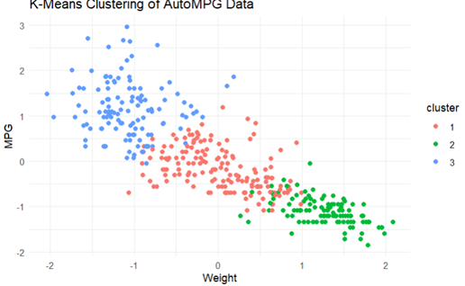 Unlocking the Secrets of Fuel Efficiency: A Data-Driven Analysis of ...