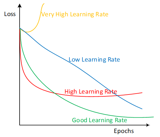 An Overview of Machine Learning Algorithms | by Sushilkumar Yadav ...