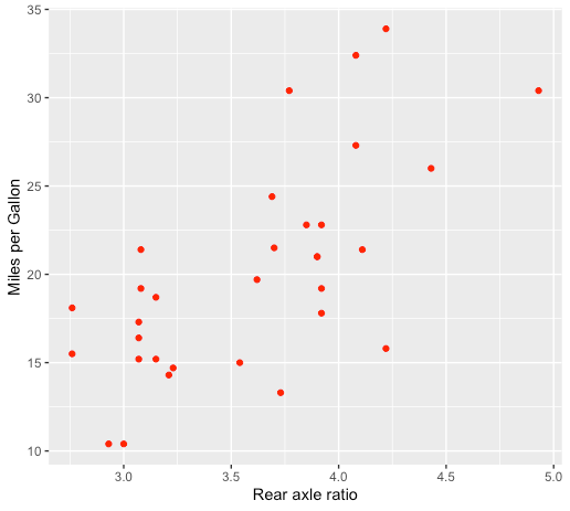 Module 8 Assignment - Daria Kuzmina - Medium