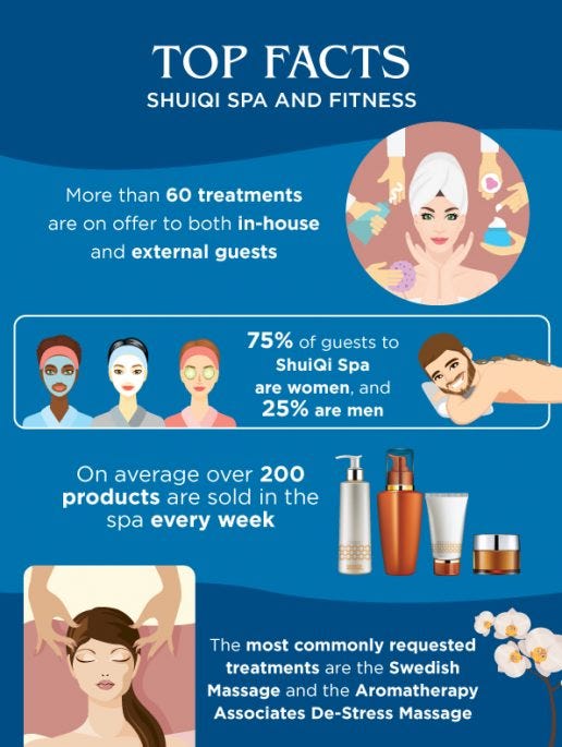 Top 4 reasons to love ShuiQi Spa and Fitness at Atlantis-The Palm, Dubai | by Sheikh Abdullah ...