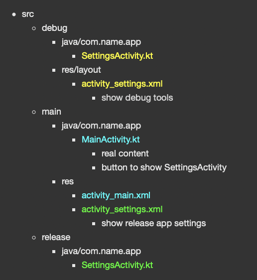 Android: Using Build Variant to Separate Debug Settings from Release Codes | by CHEN SU | CS ...