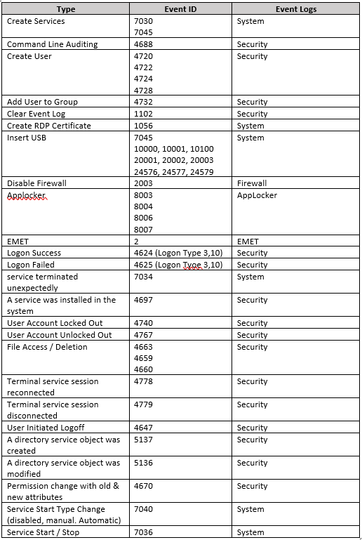 Log Analysis for Digital Forensic Investigation | by Digit Oktavianto ...