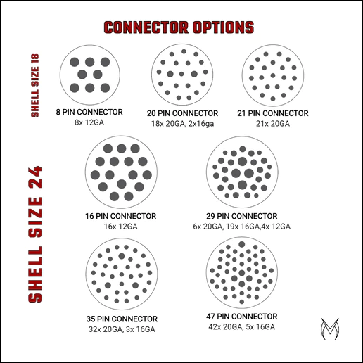 Mastering Connectivity: The Ultimate Guide to Bulkhead Electrical Connectors | by ...