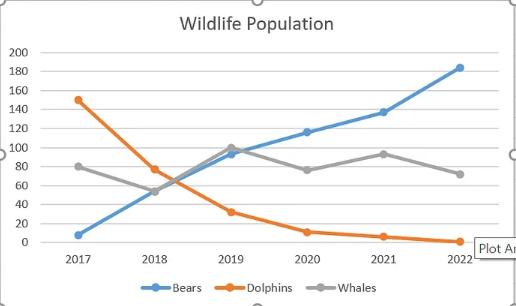 Creating Line Chart In Excel Dev Genius