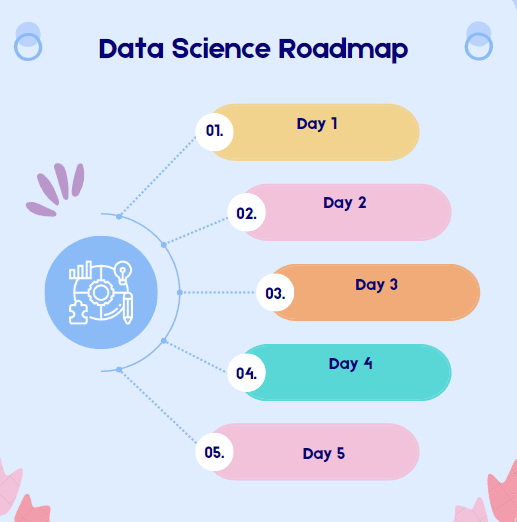 World’s best road map to Data Science | by RohithMahadev | Medium