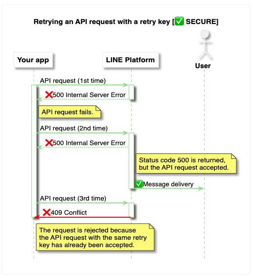 5 Guidelines ในการพัฒนา LINE Messaging API ที่แนะนำจาก Dev Docs มีอะไร ...